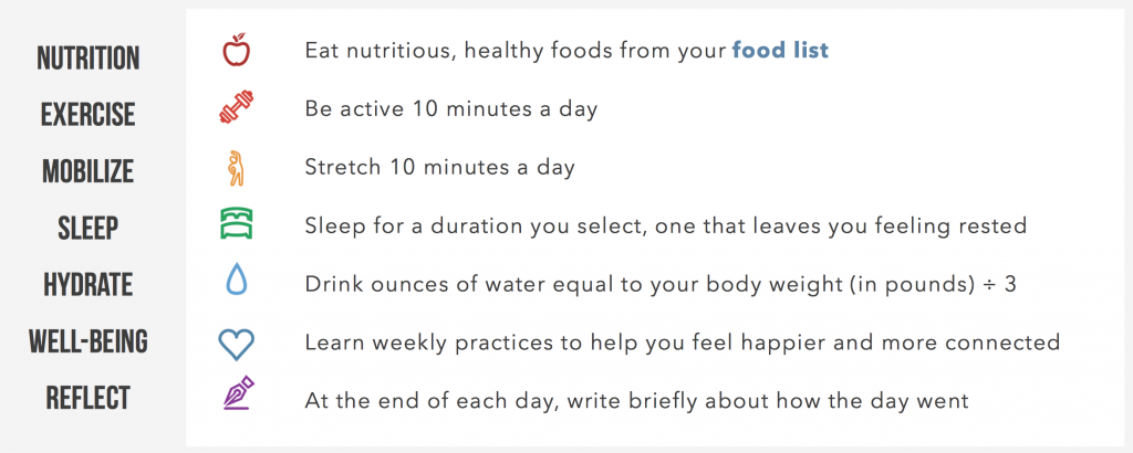 2020 Whole Life Challenge - Atlantic Wellness